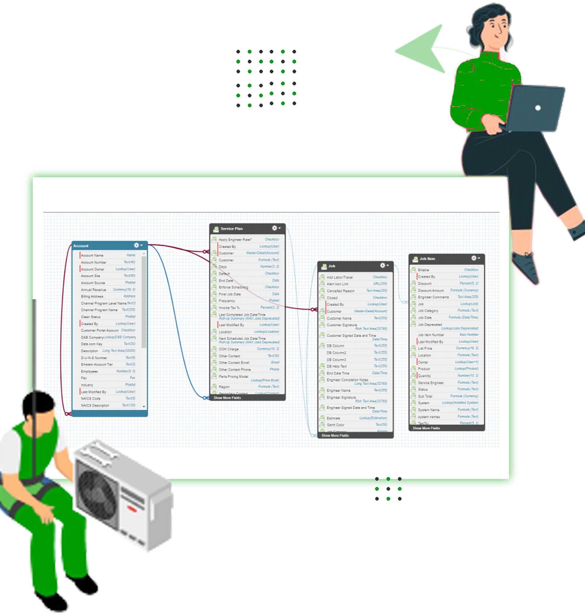 The Crucial Role of Customization Feasibility in Field Service Software ...